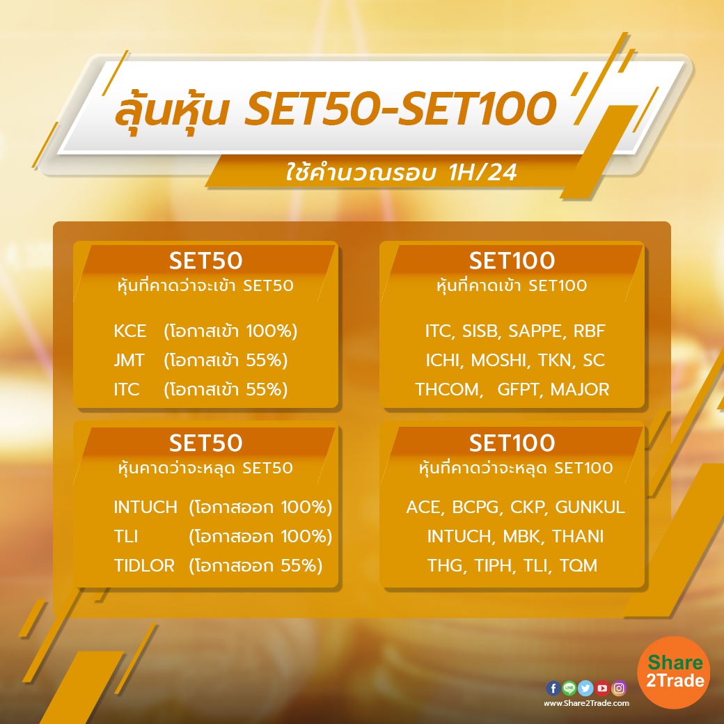 ลุ้นหุ้น SET50-SET100 ใช้คำนวณรอบ 1H/24 | Share2Trade